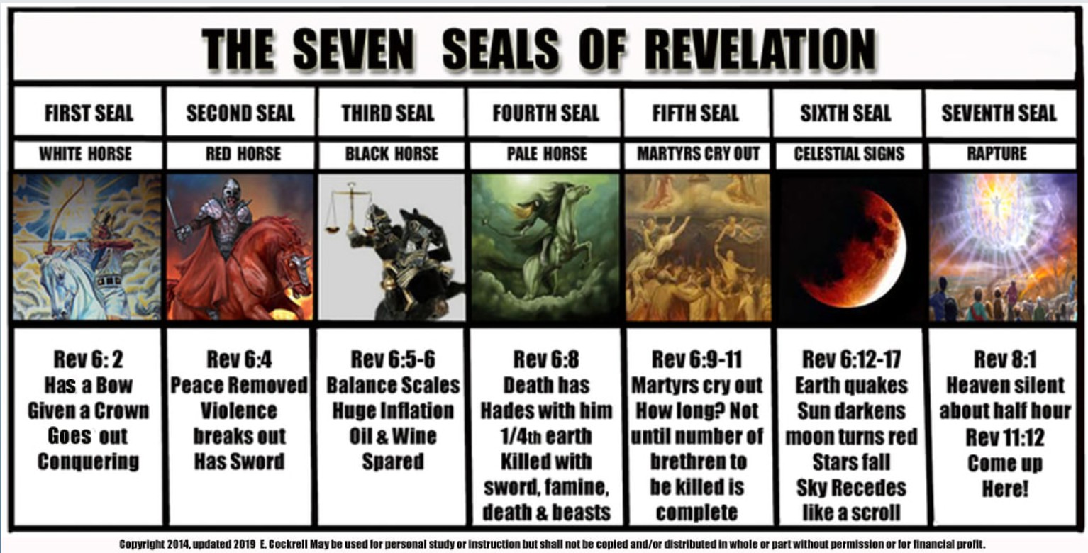 REVELATION – Lori Logic